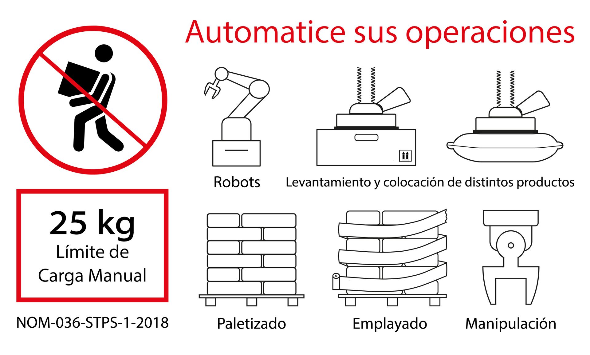 NOM 036 | Líder Control y Automatización